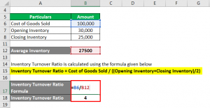 Activity Ratio | Example | Explanation with Excel Template