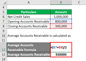 Activity Ratio | Example | Explanation with Excel Template