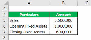Activity Ratio | Example | Explanation with Excel Template