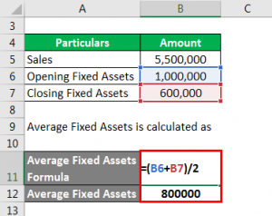 Activity Ratio | Example | Explanation with Excel Template