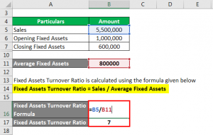 Activity Ratio | Example | Explanation with Excel Template
