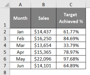 Add A Secondary Axis In Excel | How To Add A Secondary Axis In Excel?