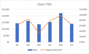 Add A Secondary Axis In Excel | How To Add A Secondary Axis In Excel?