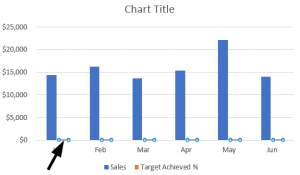 Add A Secondary Axis In Excel | How To Add A Secondary Axis In Excel?