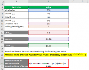 Annualized Rate of Return Formula | Calculator | Example | Excel Template
