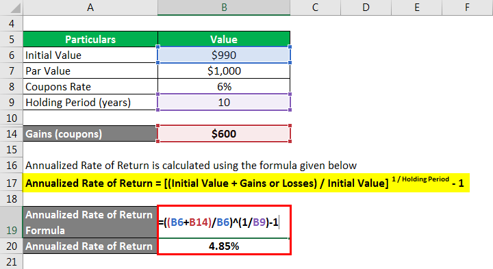 Annualized Rate Of Return Formula Calculator Example Excel Template