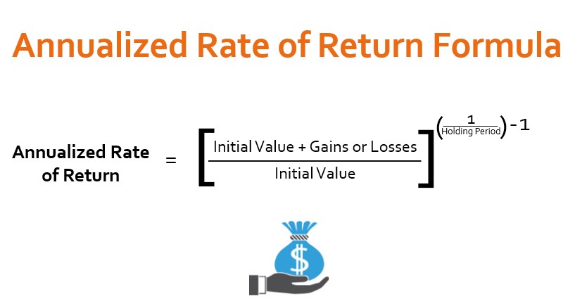 Annualized Rate Of Return Formula Calculator Example Excel Template