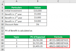Benefit-Cost Ratio Formula | Calculator (Example with Excel Template)