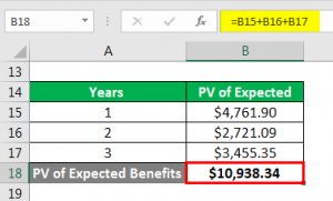 Benefit-Cost Ratio Formula | Calculator (Example with Excel Template)
