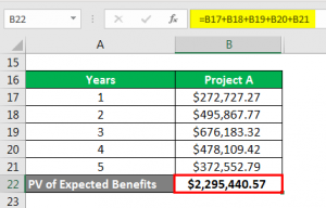Benefit-Cost Ratio Formula | Calculator (Example with Excel Template)