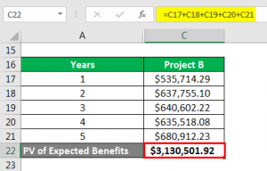 Benefit-Cost Ratio Formula | Calculator (Example with Excel Template)
