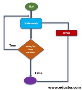 Break in MATLAB | Complete Guide to How to Use Break in MATLAB?