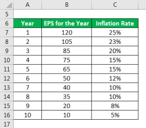 CAPE Ratio | Example and Explanation with Excel Template