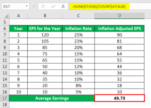CAPE Ratio | Example and Explanation with Excel Template