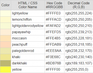 CSS Color Codes | Different Color with Hexa and Decimal Codes