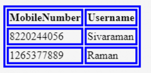 CSS Table Cell Padding | How does Table cell padding works in CSS?