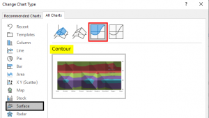 Surface Charts in Excel | How to Create Surface Charts in Excel?