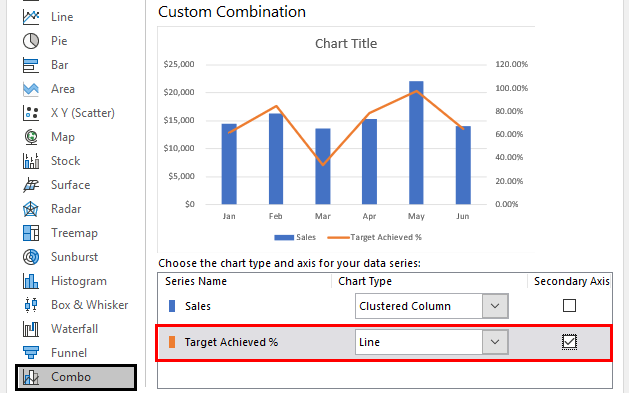 Add A Secondary Axis In Excel How To Add A Secondary Axis In Excel 