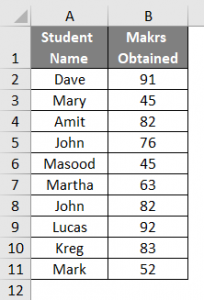 Confidence Interval in Excel | Process to Find Out Confidence Interval
