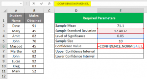 Confidence Interval in Excel | Process to Find Out Confidence Interval