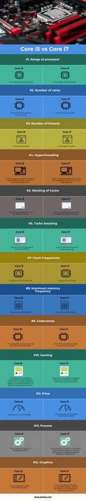 Core i5 vs Core i7 | 13 Amazing Difference Between Core i5 and Core i7