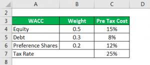 Top 15 Corporate Finance Interview Questions updated for 2023