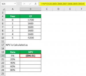 Top 15 Corporate Finance Interview Questions updated for 2023