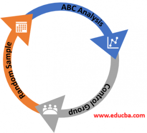 Cycle Counting | Types and Procedure of Cycle Counting