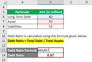 Debt Ratio | Example | Explanation with Excel Template
