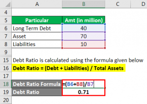 Debt Ratio | Example | Explanation with Excel Template