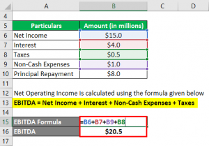 Debt Service Coverage Ratio | Calculate DSCR with Practical Examples