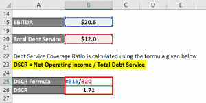 Debt Service Coverage Ratio | Calculate DSCR with Practical Examples