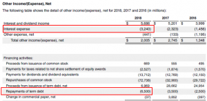 Debt Service Coverage Ratio | Calculate DSCR with Practical Examples