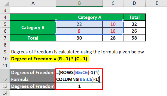 Degrees of Freedom Formula | Example with Excel Template