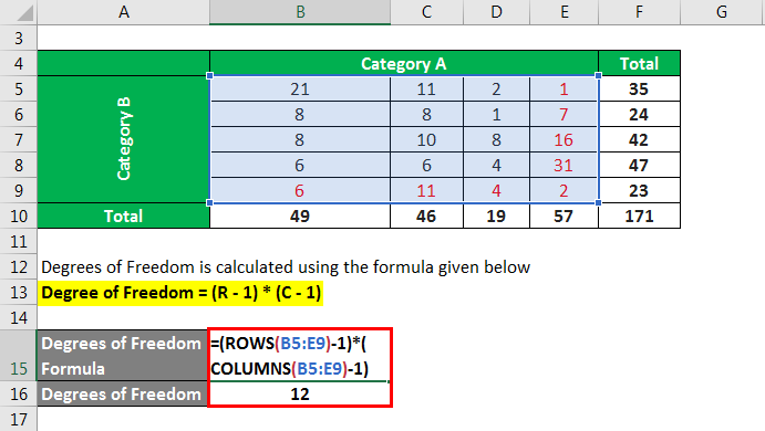 Degrees of Freedom Formula | Example with Excel Template Degrees of Freedom Formula | Example with Excel Template