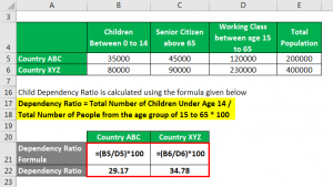 Dependency Ratio | Estimating and Calculating Working Age Population