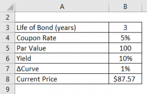 Effective Duration | Formula | How to Calculate Effective Duration?