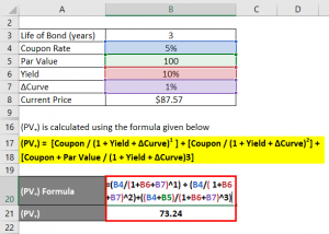 Effective Duration | Formula | How to Calculate Effective Duration?