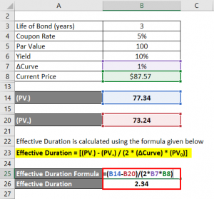 Effective Duration | Formula | How to Calculate Effective Duration?