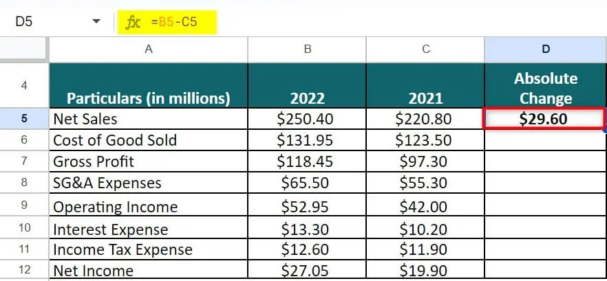 How to Use a Horizontal Analysis Excel Template to Analyze Financial ...