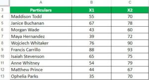 t-Test Formula | How to Calculate t-Test with Examples & Excel Template