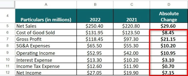 Horizontal Analysis Formula Calculator Example With Excel Template