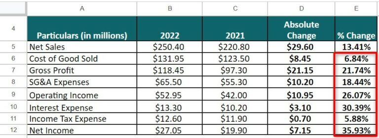 Horizontal Analysis Formula | Calculator (Example with Excel Template)