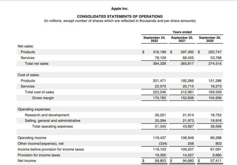 Horizontal Analysis Formula Calculator Example With Excel Template