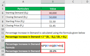 Elastic Demand Formula | Example with Excel Template
