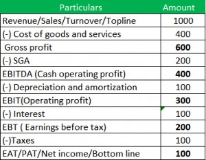 EBITDA vs Net Income | Top 5 Differences to Learn With Infographics