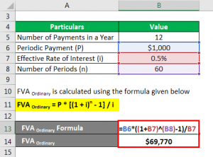 Future Value of an Annuity Formula | Example and Excel Template