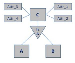 Generalization in DBMS | Complete Guide to Generalization in DBMS