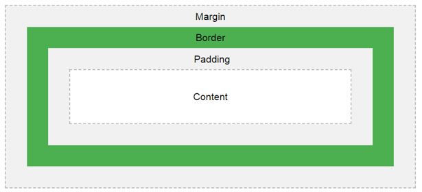 HTML Image Padding How Does Image Padding Work In HTML Or CSS 