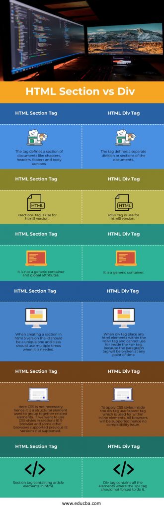 HTML Section vs Div | Top 6 Comparison of HTML Section vs Div HTML Section vs Div | Top 6 Comparison of HTML Section vs Div